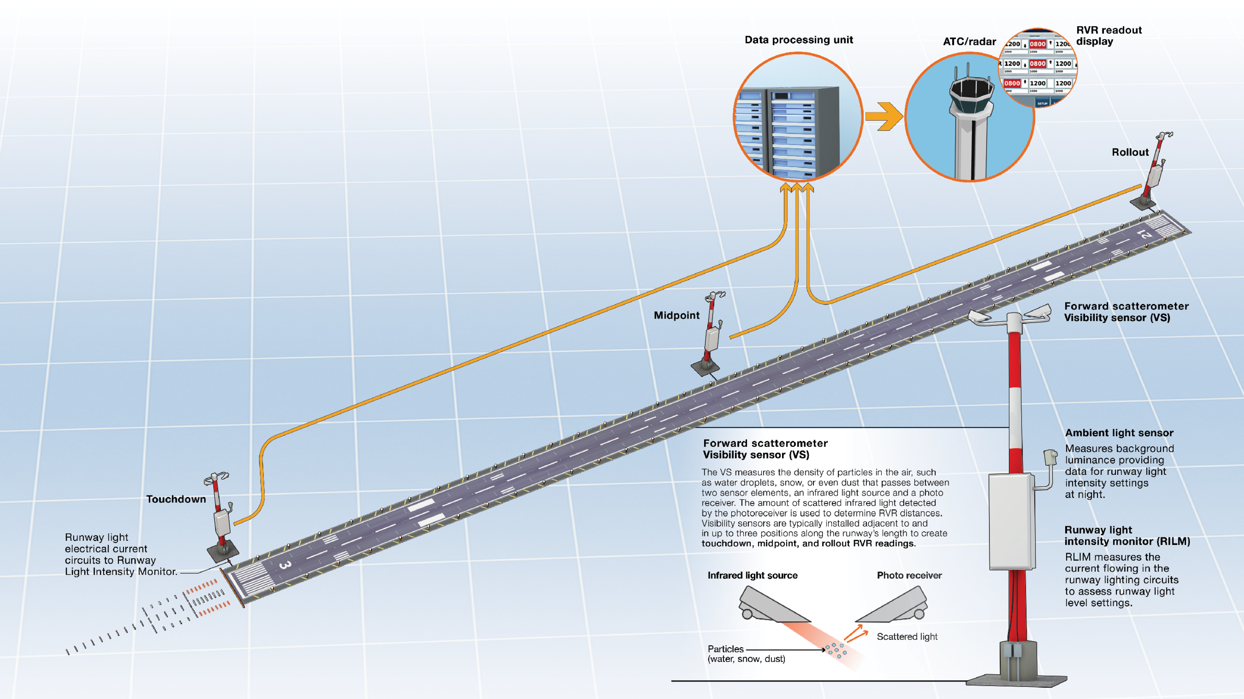 FAA clarifies rules for logging instrument approaches - Legal & Medical ...